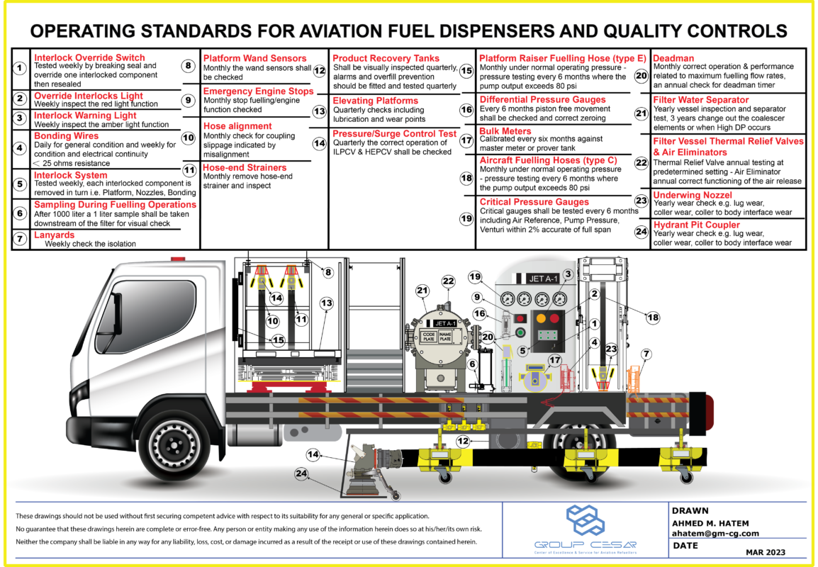 What are Jet Fuel Hydrant System Solutions? - GM&CG - GROUP CéSAR